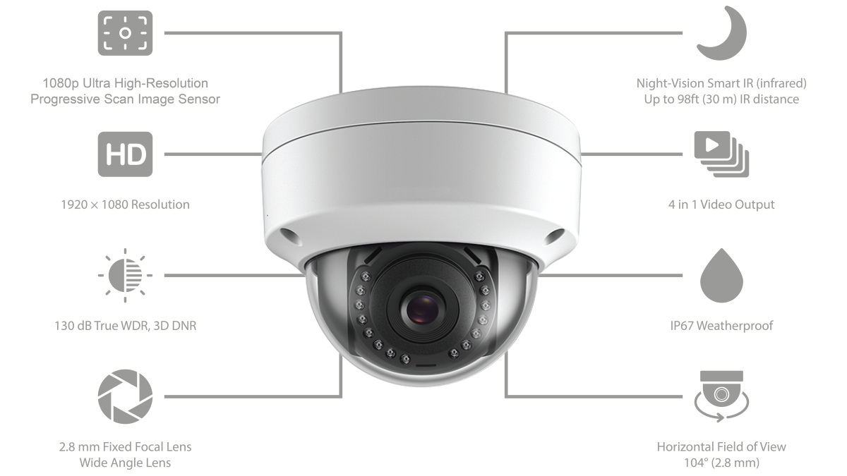 The Latest Dome Camera for Surveillance - Allied Home Security
