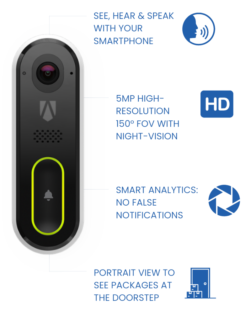 Security Camera Installations in Houston (TX) - Free Equipment