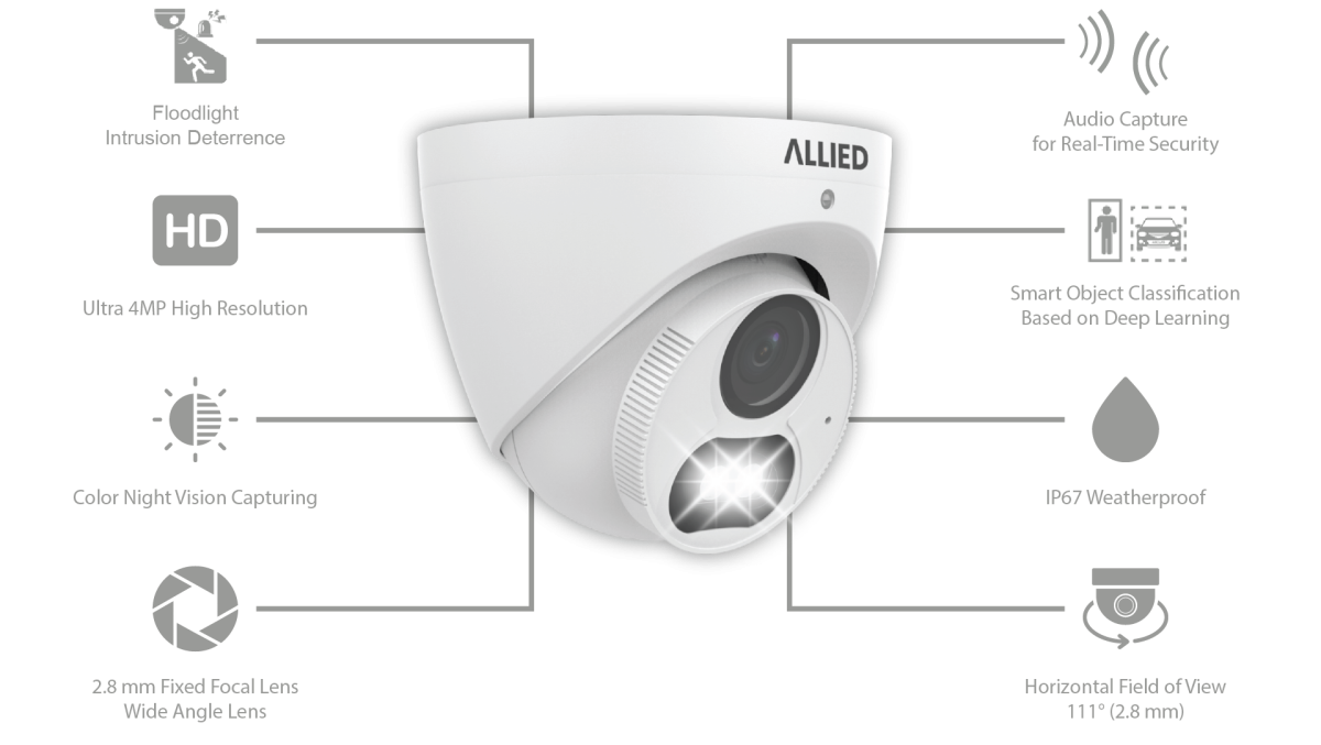 Home Security Systems in Houston, TX | Allied Home Security