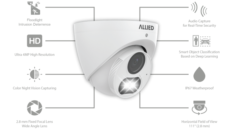 Home Security Systems in Houston, TX | Allied Home Security